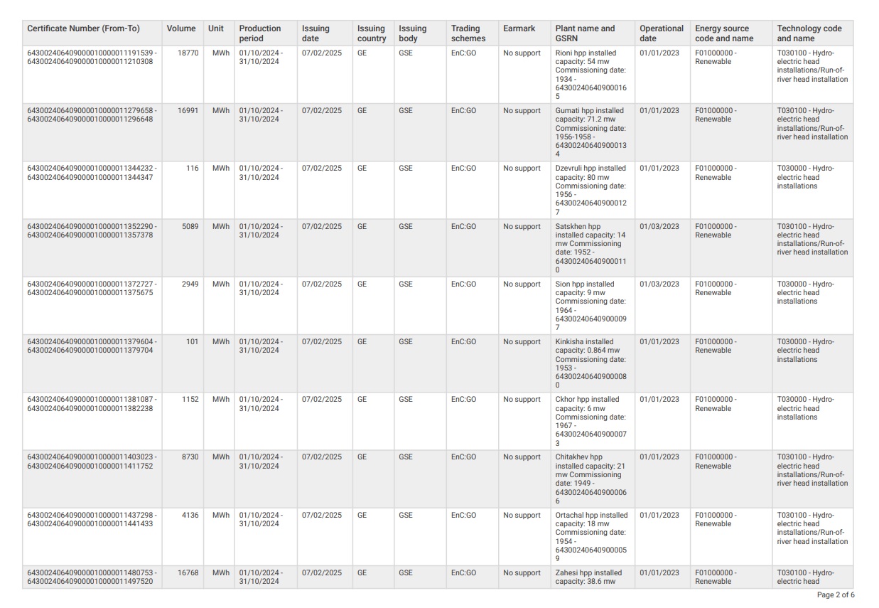 EP Georgia Supply Discloses Certificates of Origin for Electricity ...